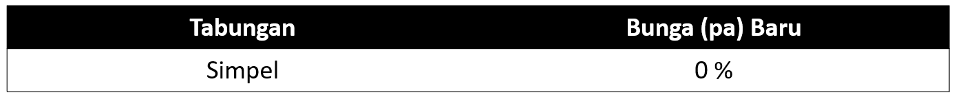Tabungan Simpel